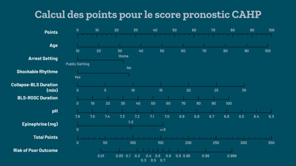 Le score CAHP : un outil d’évaluation du risque après un arrêt ...